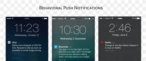 Push Technology Apple Push Notification Service Consumer