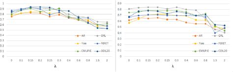 Figure 1 From Robust 2d Joint Sparse Principal Component Analysis With F Norm Minimization For