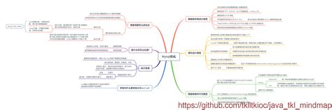 Java思维导图（数据库）java数据表示和运算方法思维导图 Csdn博客