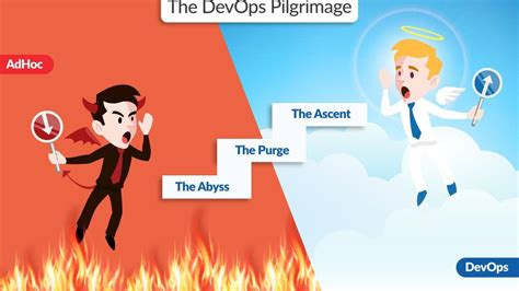 Agile Devops Part 1 A Guide To Scrumban Hexaware