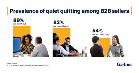 Gartner For High Tech On Linkedin Gartnerht Tech Hightech