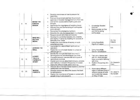 Edudel Syllabus Class 5 EVS 2024 PDF AglaSem