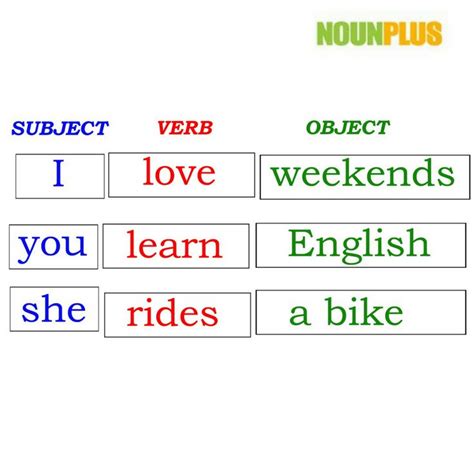 Subject Verb Object Worksheets Printable Calendars At A Glance
