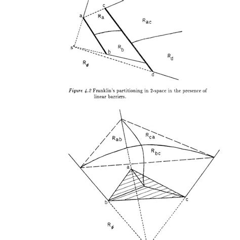 Franklins Partitioning In 2 Space In The Presence Of Linear Barriers