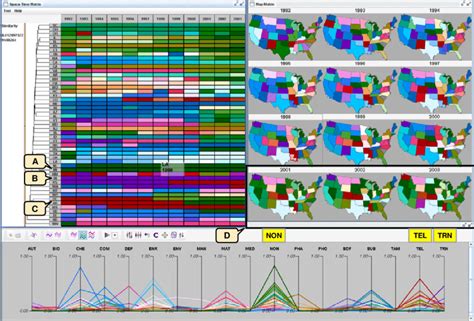 An Overall View Of Spatio Temporal Multivariate Patterns Here The Pcp Download Scientific