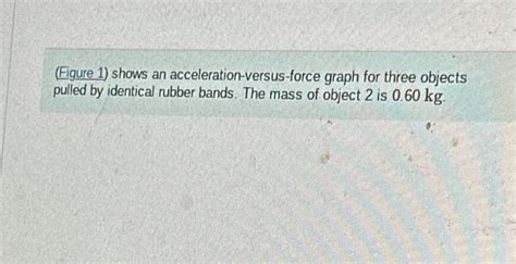Figure 1 Shows An Acceleration Versus Force Graph Chegg Com