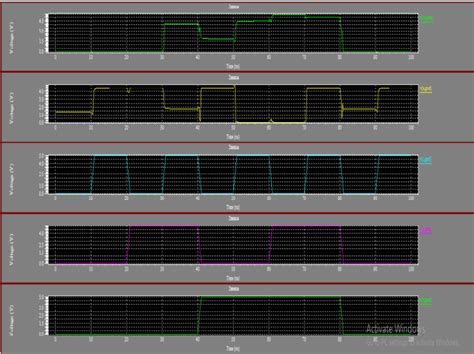 Figure 1 From Design And Implementation Of Efficient Adder Using Various Logic Styles Semantic