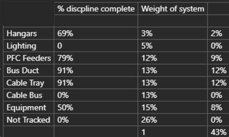 Calculating Data From Different Tables Microsoft Fabric Community