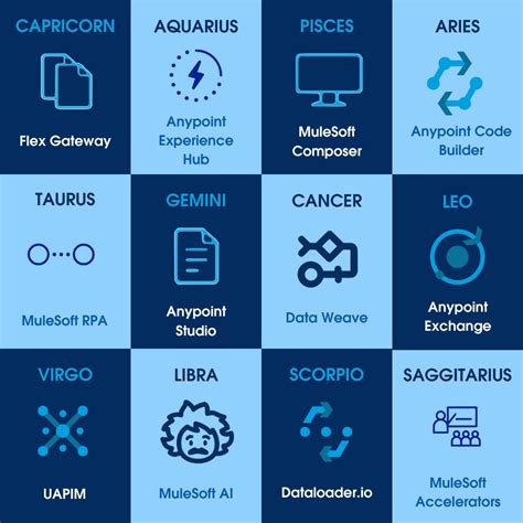 Mulesoft On Linkedin 🔮 We See Innovation In Your Future