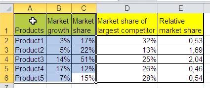 How To Make Boston BCG Matrix In Excel Best Excel Tutorial