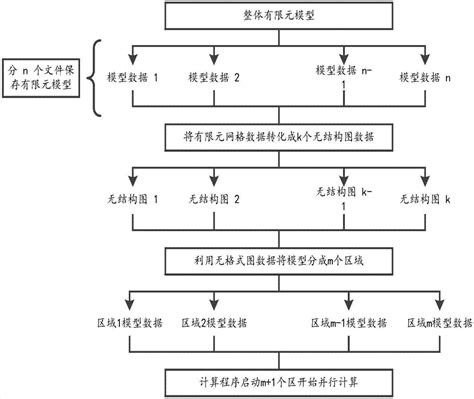Parallel Encoding Method And System Based On Finite Element Language Eureka Patsnap Develop