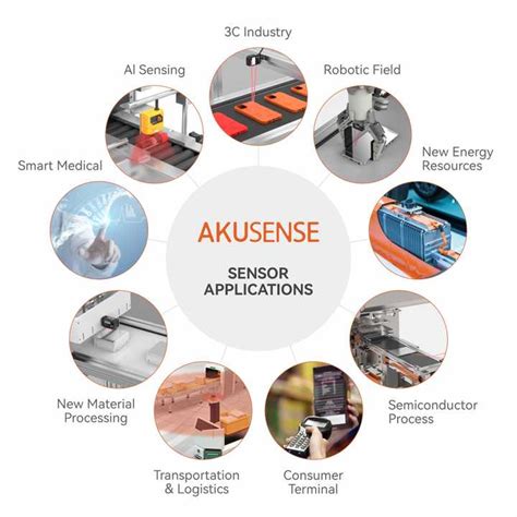 TOF Lidar AS C Sensor Diffuse Reflection For D Scanning