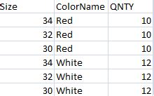 Sql Server How To Convert A Column Into Row In Sql Query Usnig Pivot Stack Overflow