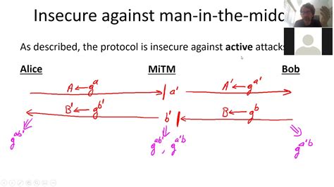 compsci 201 lec 16 11 30 from dh ke to public key encryption youtube