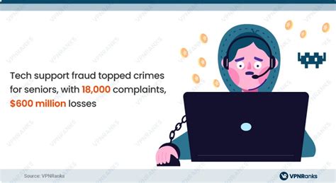 Tech Support Scam Statistics Approximately 37097 Victims Expected By