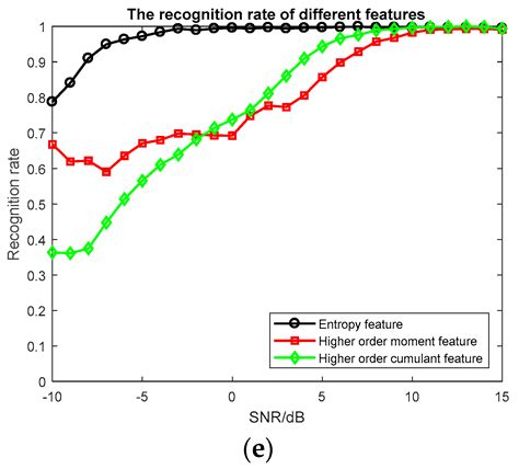 Modulation Signal Recognition Based On Information Entropy And Ensemble Learning