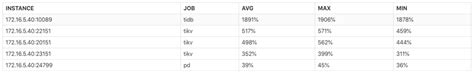 Cluster Diagnostics Troubleshoot Cluster Issues Using Only Sql Queries