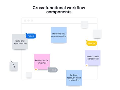 Step By Step Guide To Cross Functional Collaboration Lucid