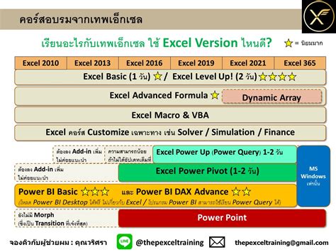 list ฟังก์ชันทั้งหมดของ excel ในทุก version thep excel