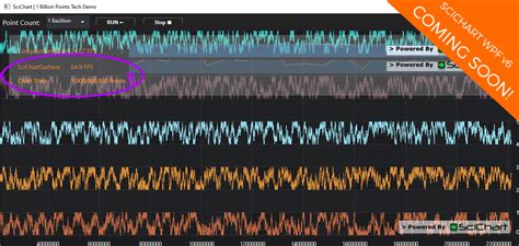 Scichart Wpf V Preview Billion Points Tech Demo Scichart