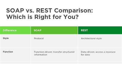 Soap Vs Rest Collage Template