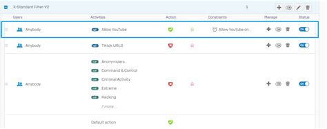 Youtube Allow For Hrs Discussions Sophos Firewall Sophos Community Connect Learn And