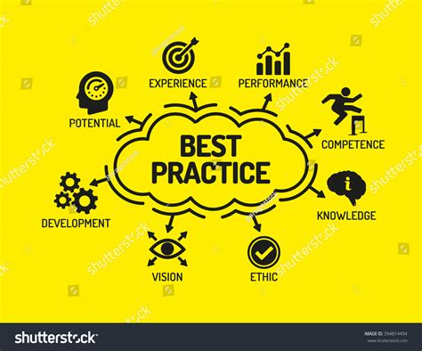 Best Practice Chart Keywords Icons On Stock Vector Royalty Free 394814494 Shutterstock