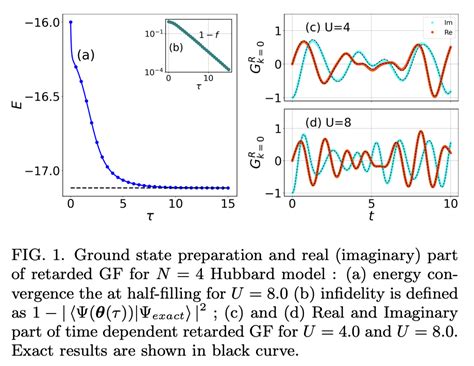 Computing The Many Body Greens Function With Adaptive Variational Quantum Dynamics · Issue