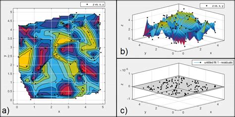 Results Of Approximation By Linear Interpolation Download Scientific Diagram