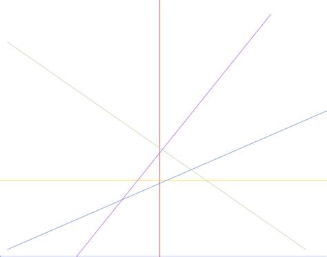 Cross Elasticity Of Demand Xed Diagram Quizlet