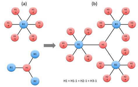 The Phase Transition Graph Approach Used By Gao Et Al 48 For Bcc Hcp