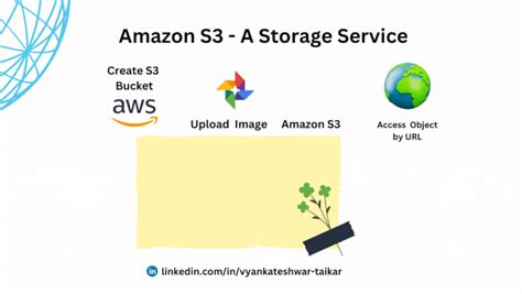 Vyankateshwar Taikar On Linkedin Amazons3 S3 Cloudstorage