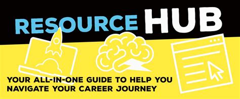 Resource Hub Skillsroad