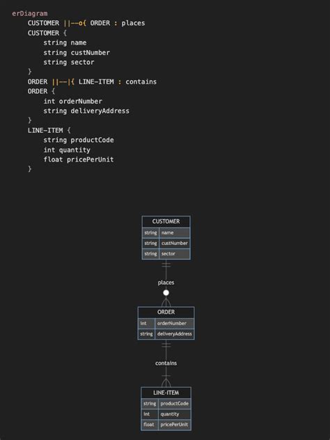 Paradime Introducing Mermaid In The Paradime Code Ide