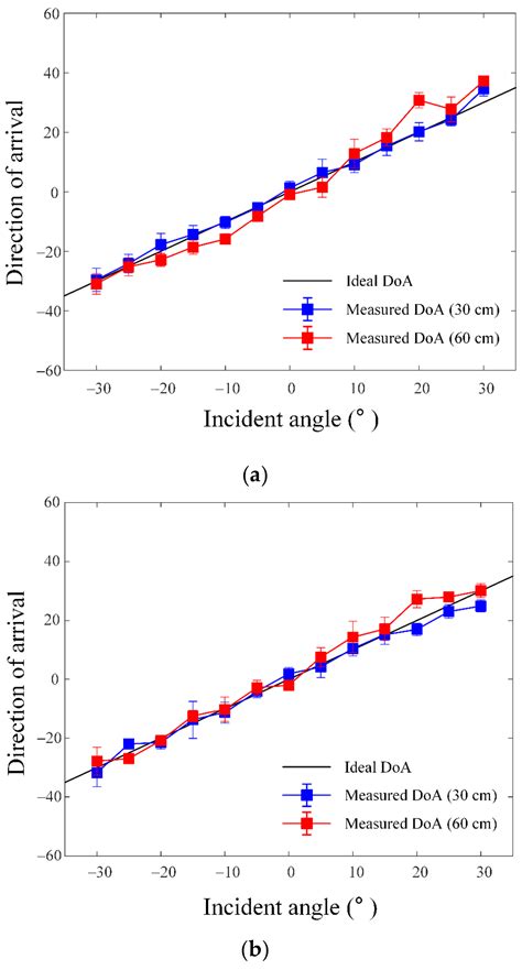 sensors free full text design of a tripod shaped radiator patch