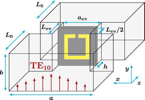 Figure 1 From Design Of Evanescent Mode Rectangular Waveguide Inline Bandpass Filters With