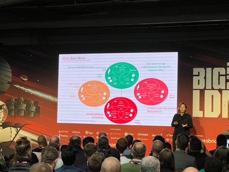 Building A Data Mesh Architecture In Azure Part 14 Anti Patterns