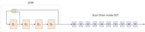 finding seed of lfsr as tpg 1 vlsi tutorials