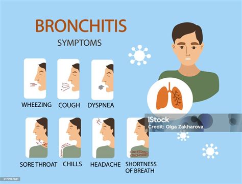 Bronchitis Symptoms Infographic Poster With Text And Cartoon Character