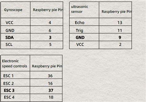 github jackycaptainzhang building of quadrotor drone with raspberry
