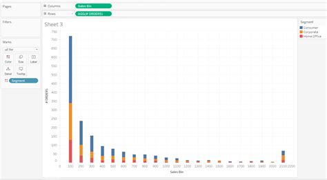 Can You Create A Clustered Histogram Donna Dataviz