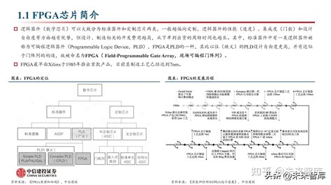 Fpga芯片行业深度研究：新领域打开新空间，产品力提升加速国产化 知乎