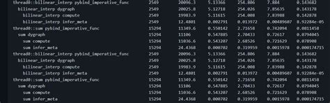 Profiler Output Has Duplicate Entries · Issue 50464 · Paddlepaddle