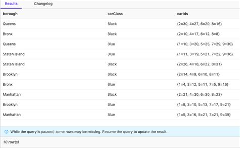 Streaming Modes Of Flink Kafka Connectors