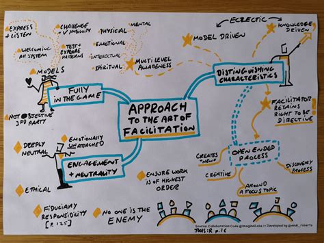 Approach To Facilitation Andi Roberts