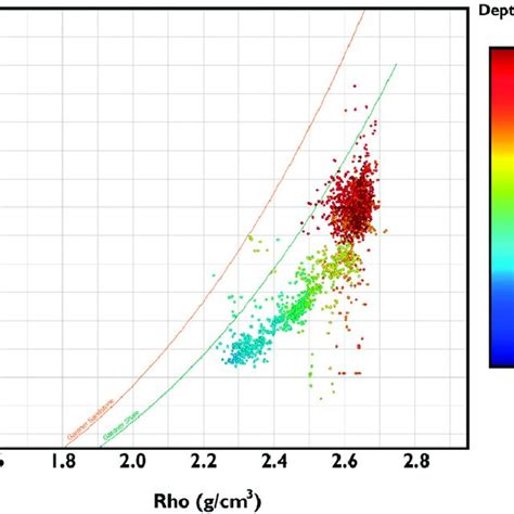 pressure versus depth plot direct pressure data e g repeat