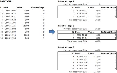 Sql Server Pagination With Different Line Number Per Page Stack Overflow