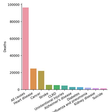 FIXED Ordering A Python Seaborn Barplot By Ascending Or Descending