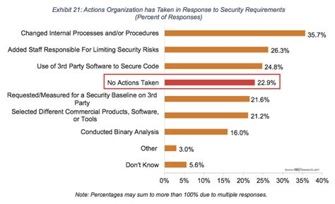 VDC Research Report Finds Static Analysis Gaining Ground In Security GrammaTech