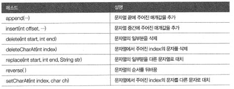 11 1 기본 api 클래스